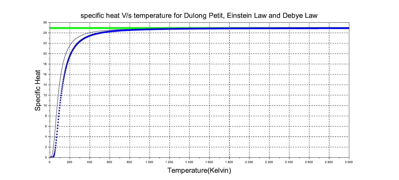 statistical mechanics scilab programs: Programme : Plot specific heat ...