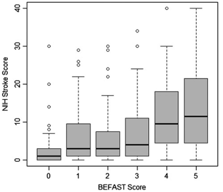 BEFAST vs. FAST の脳卒中判定力 | 脳卒中サバイバのゼンデラ Ⅱ