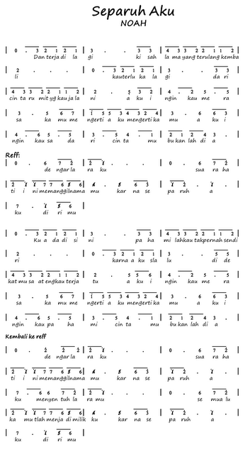 Kumpulan Not Pianika Lagu Pop | PandapoL's Blog-