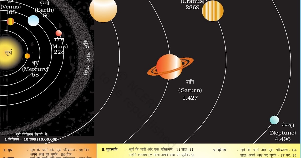 IMPORTANT POINTS ABOUT OUR SOLAR SYSTEM