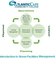Introduction to Green Facilities Management (Event) | thegreenmarketoracle