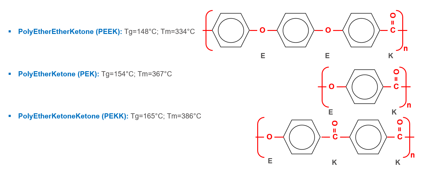 Find out about.......Plastics, Polymer Engineering and Leadership ...