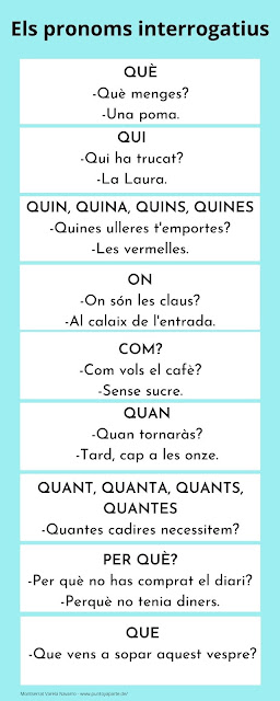 Los pronombres interrogativos