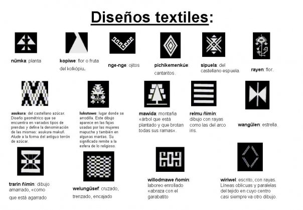 Diseños mapuches - Imagui
