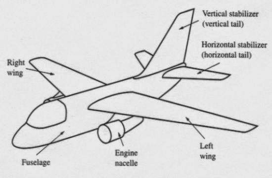 What is an aircraft? | Aeronautical Freak