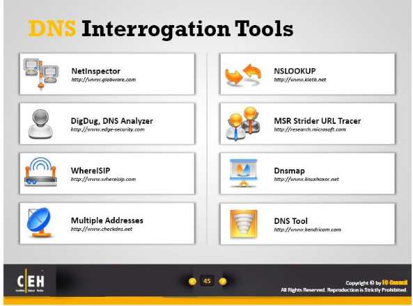 whois dan Extracting DNS Information saat footprinting