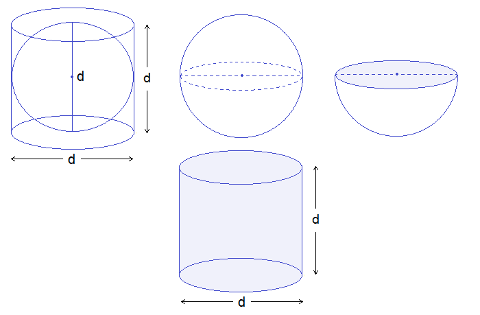 10 Math Problems: Hemisphere