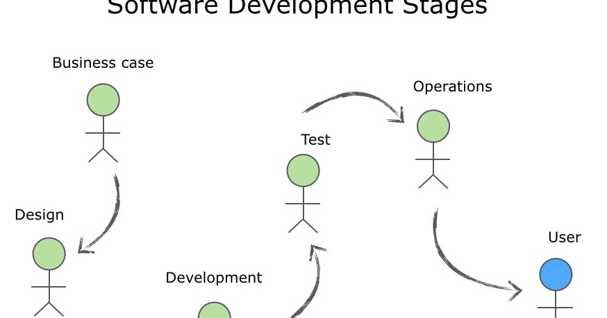 sôft'wâr': Continuous Delivery and Conway's Law