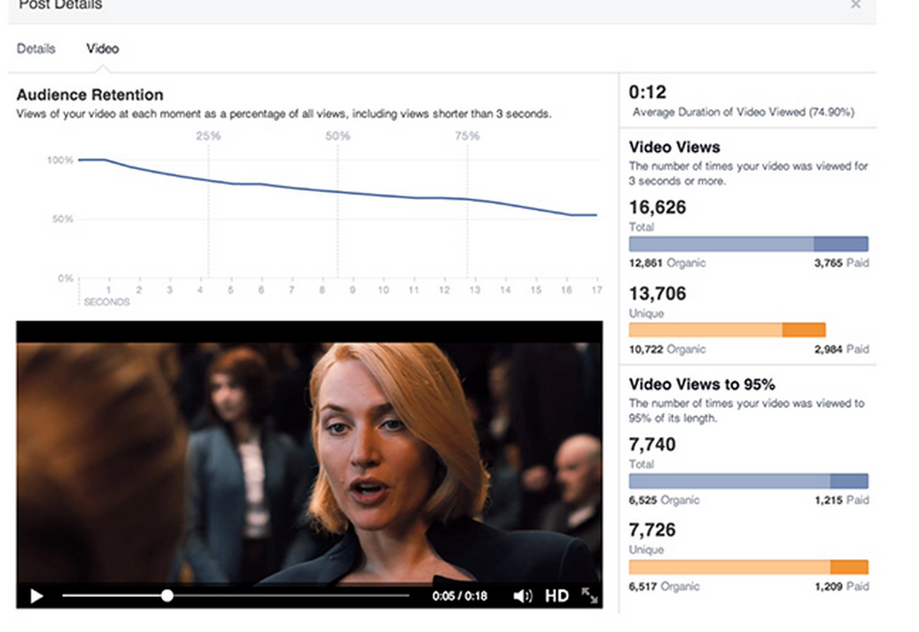 2 Key Lessons From Facebook’s Video Views Metrics Fiasco - Digital ...