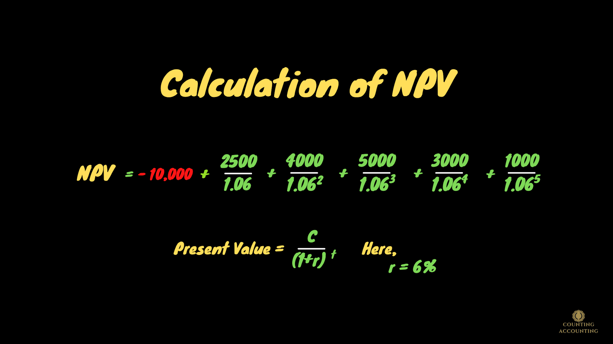 How to Calculate Net Present Value (NPV)? All About Net Present Value ...