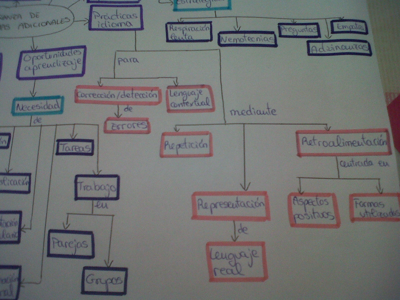 Mrs.miriam: Mapas conceptuales + credo