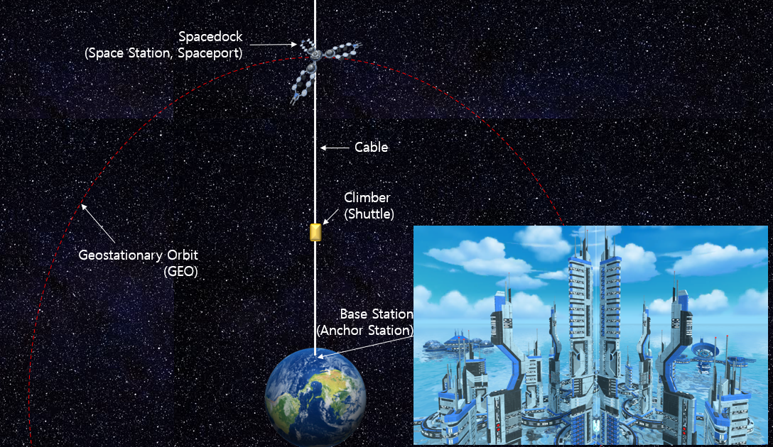 Space Elevator - Master Plan Image