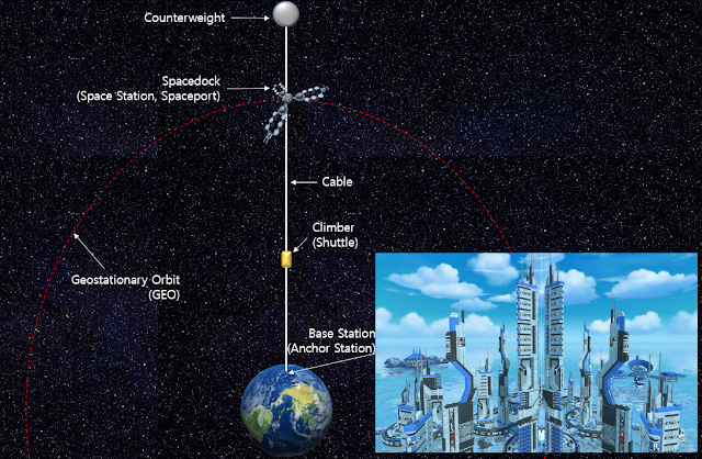 Space Elevator - Master Plan Image