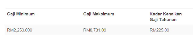 Pegawai Tadbir dan Diplomatik M41 | Info Kerjaya Graduan 2016