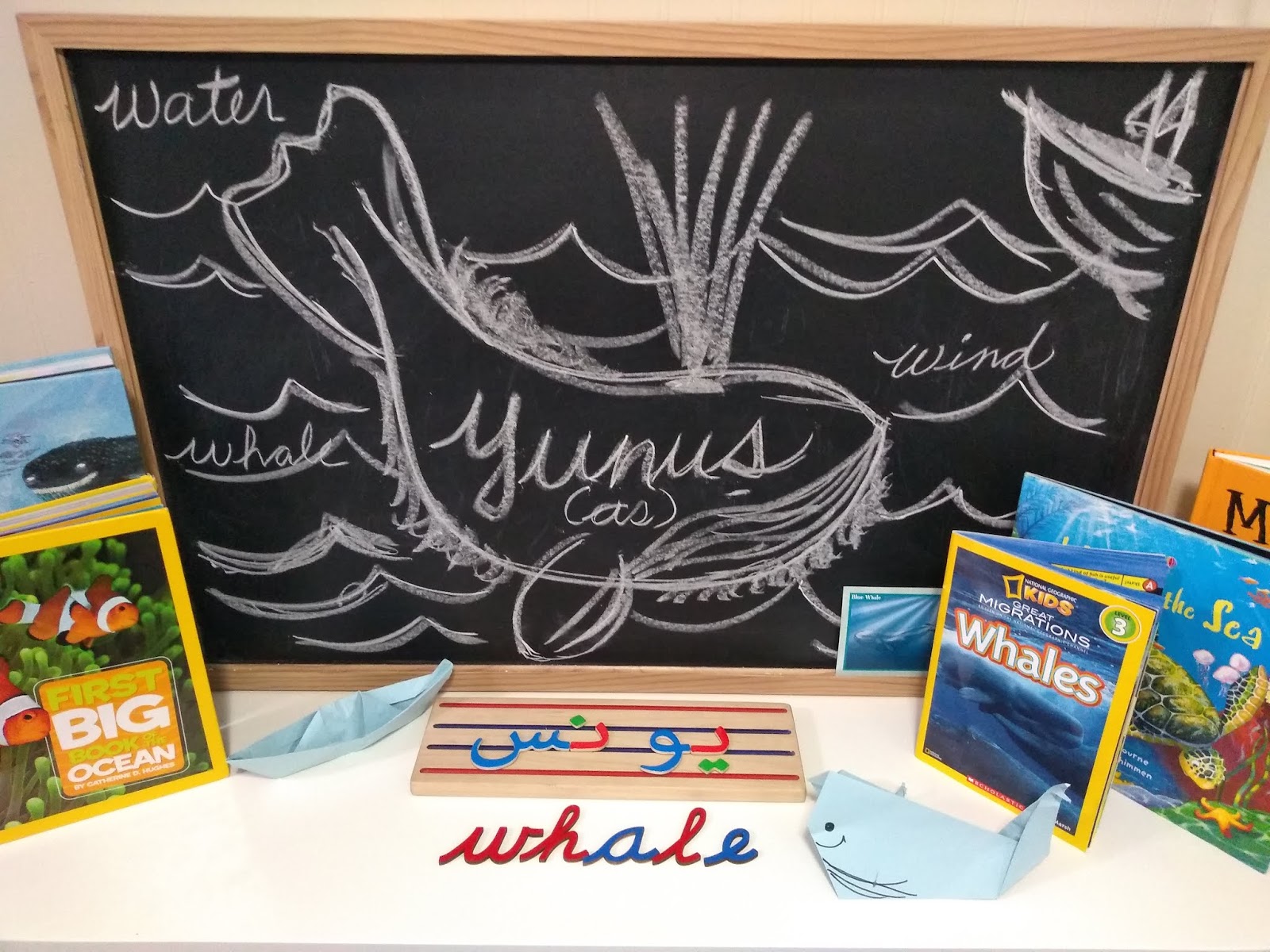 TeacherMomPlus3: Yunus (as) and the Whale Free Unit Study