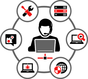 Tugas Inovasi SI & New Technology (Tentang IT Support) [Pertemuan 3 ...