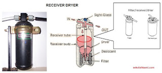 Fungsi dan Konstruksi Receiver Dryer AC (Receiver Drier) - Teknik Otomotif
