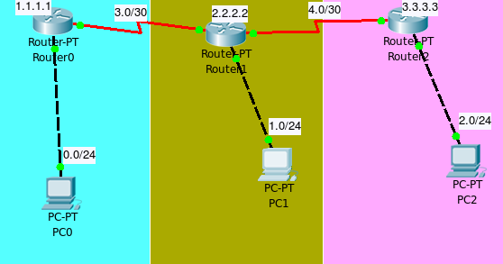 Bang Ezha Sharing: Setting Routing BGP di cisco packet tracer