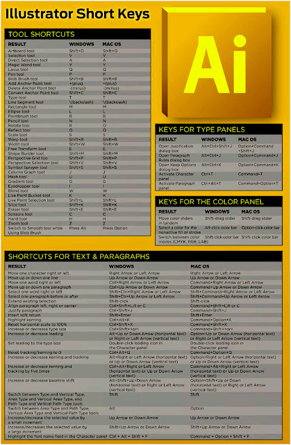 All illustrator ctrl shortcuts - jokerfleet