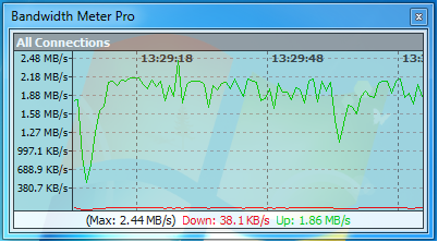 Bandwidth Meter Pro
