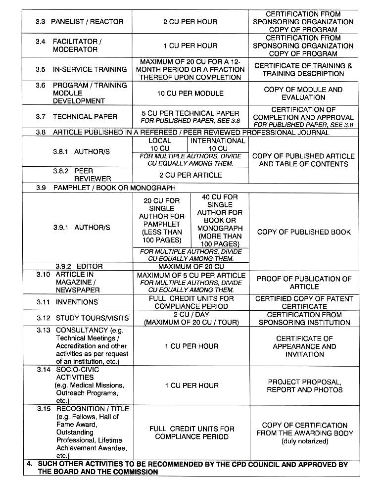 SOURCE: PRC REVISED GUIDELINES ON CPD