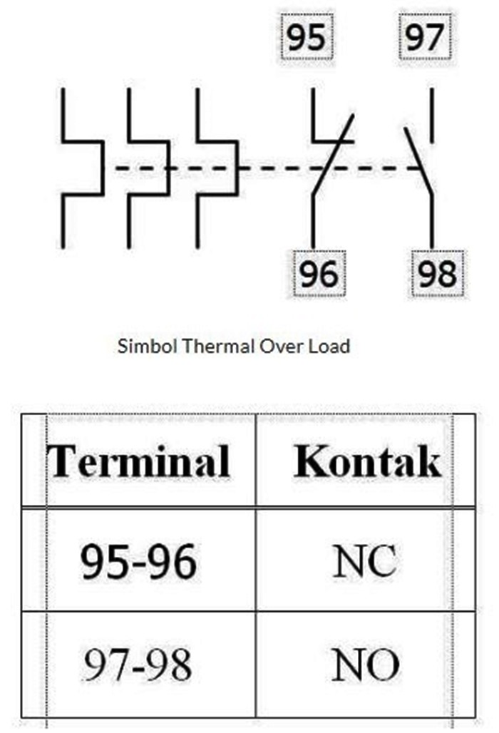 Pengertian, Fungsi, dan Cara Kerja Thermal Overload Relay