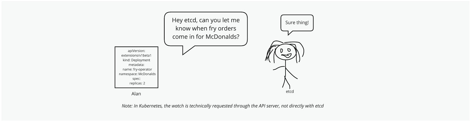 Aaron Meza: Kubernetes Operators - objects, resources, and controllers ...