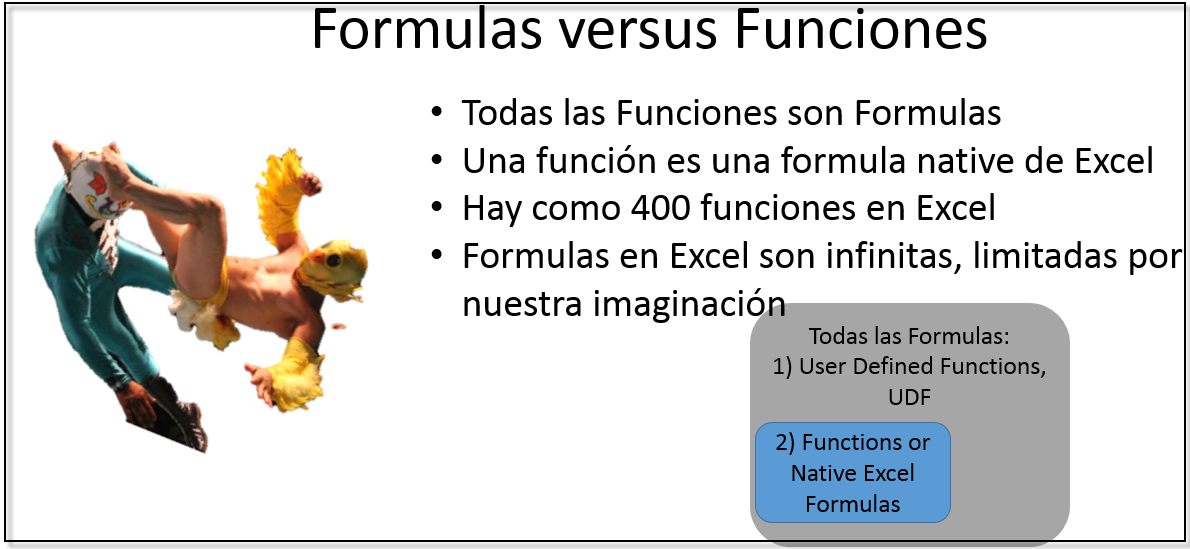Aprendiendo Excel: Formulas contra Funciones