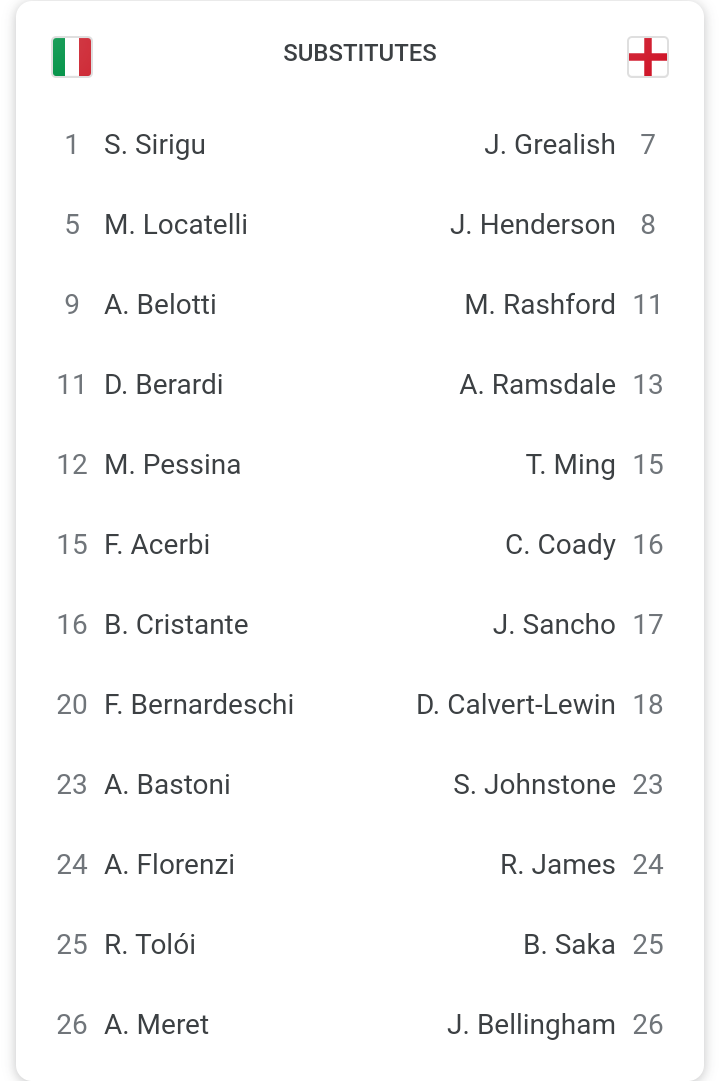 Euro 2020 Final: Italy vs England - Official Starting Line-ups