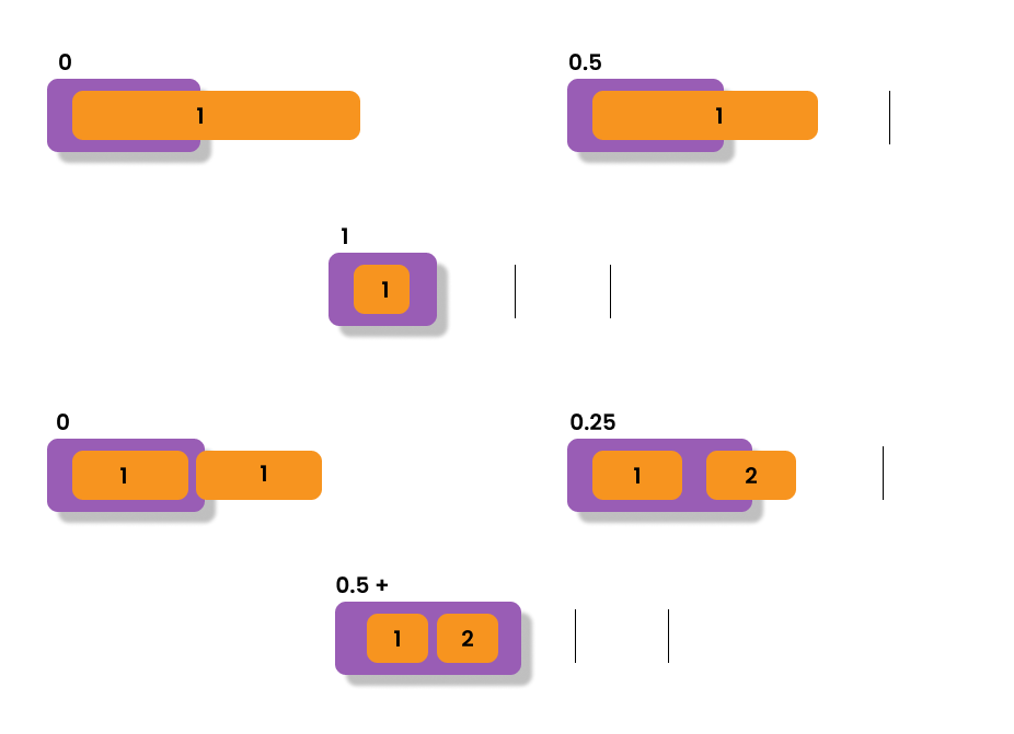 Understanding CSS 3 Flexbox in 2021
