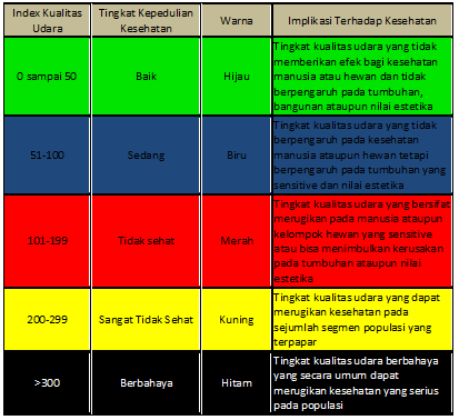 Another Air Environmental: ISPU