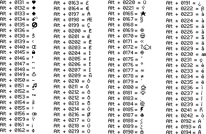 Como fazer símbolos usando o teclado (Alt)