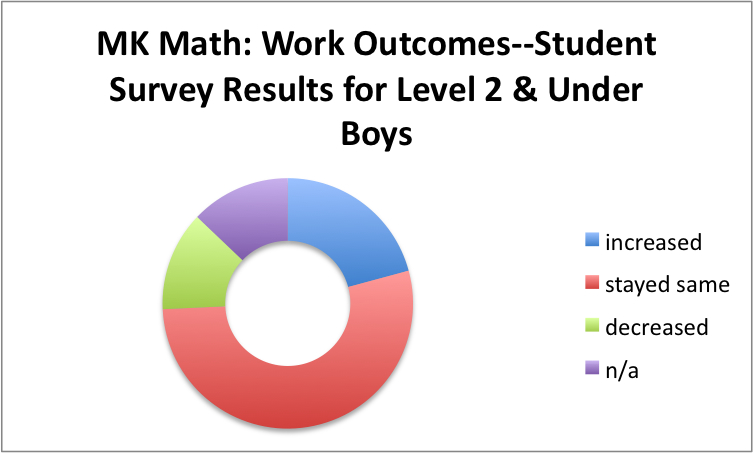 Games Based Learning Blog: MARIO KART WII LITERACY & MATH RESEARCH ...