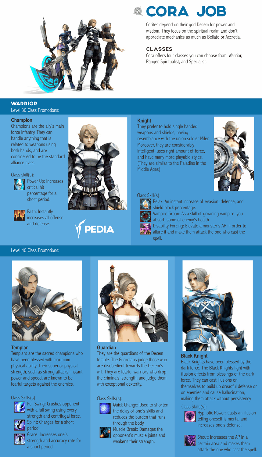 Job Bangsa Cora - RF Pedia