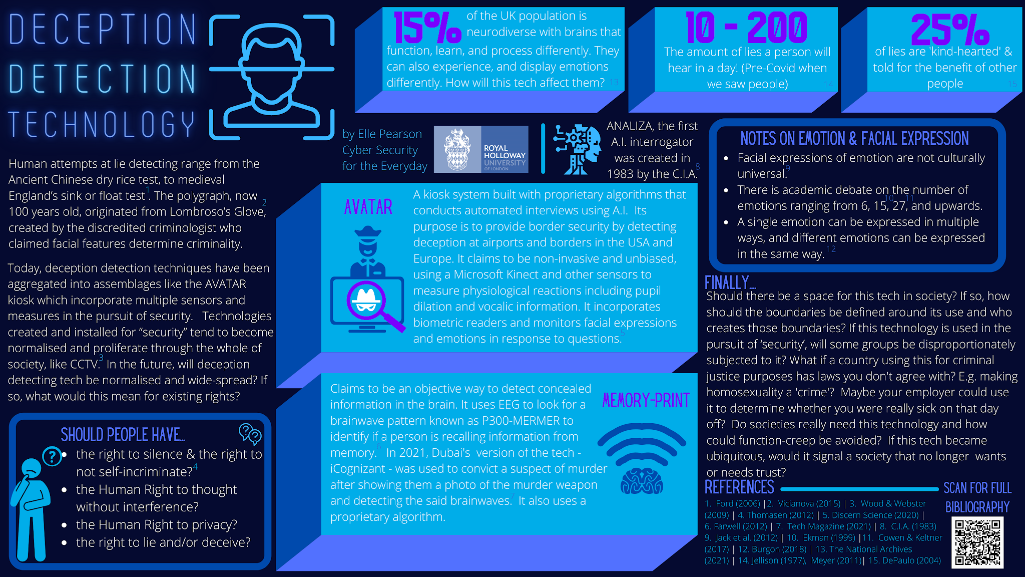 Deception Detection Technology: Elle Pearson