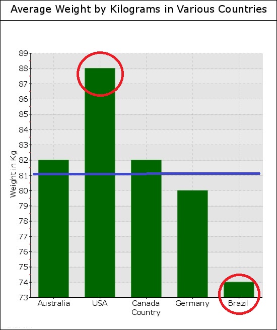 Super Best IELTS Writing About Bar Charts Task 1 Writing Super Best IELTS Writing About Bar Charts Task 1 Writing
