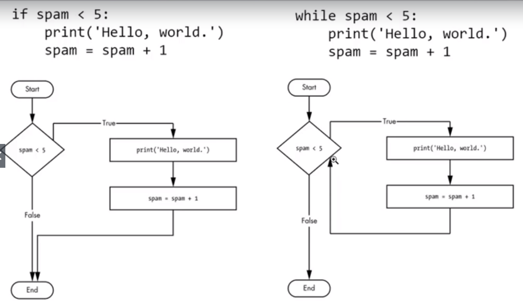 While Loops - American Python