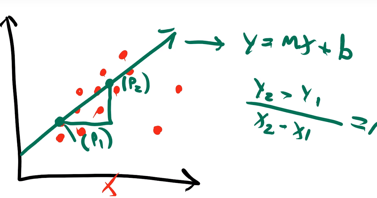 [Tech With Tim] Python Machine Learning Tutorial #3 - Linear Regression p.2