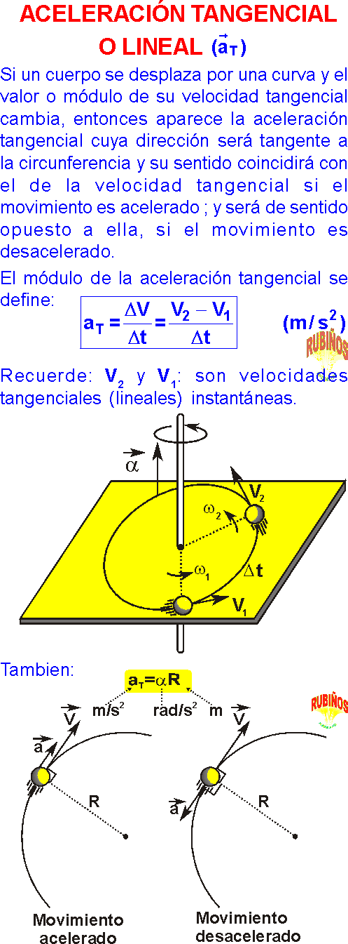 CINEMÁTICA CIRCULAR PREUNIVERSITARIA EJERCICIOS RESUELTOS PDF