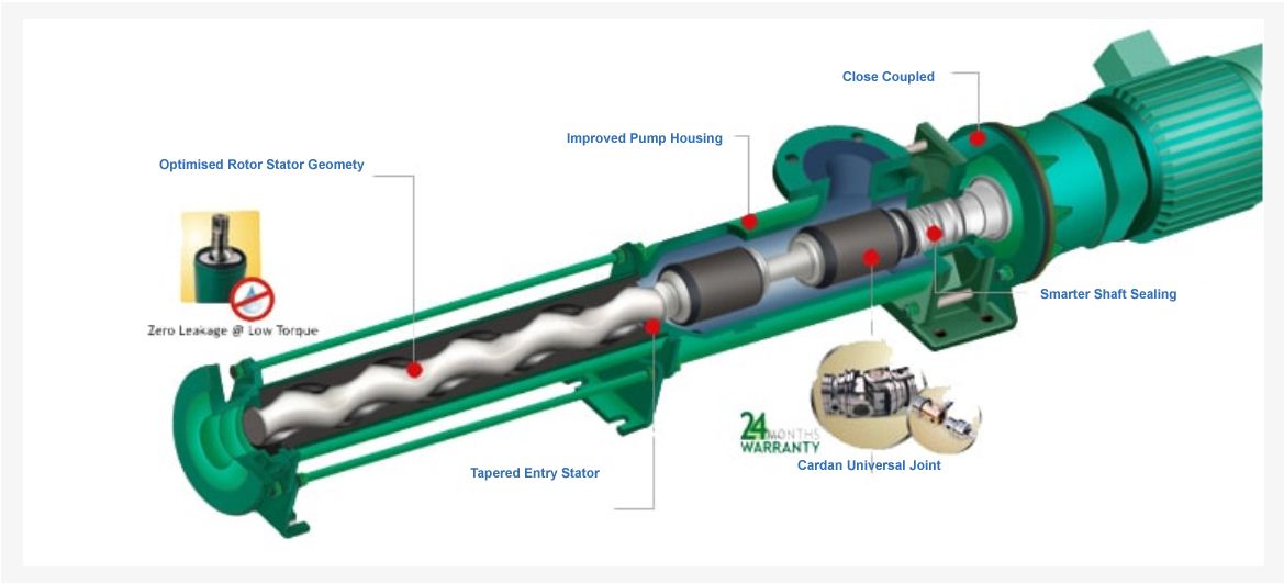 What Are the Major Benefits of Multiple Screw Pumps?