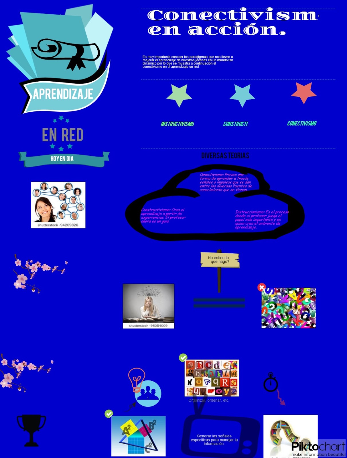 Tecnologia Informática: Infografía y conectivismo