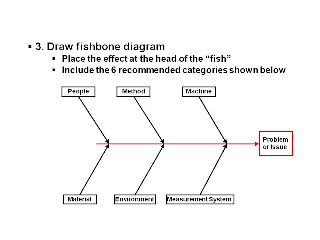 Cause and Effect Diagram - Reliability Maintenace ~ Reliability Maintenance
