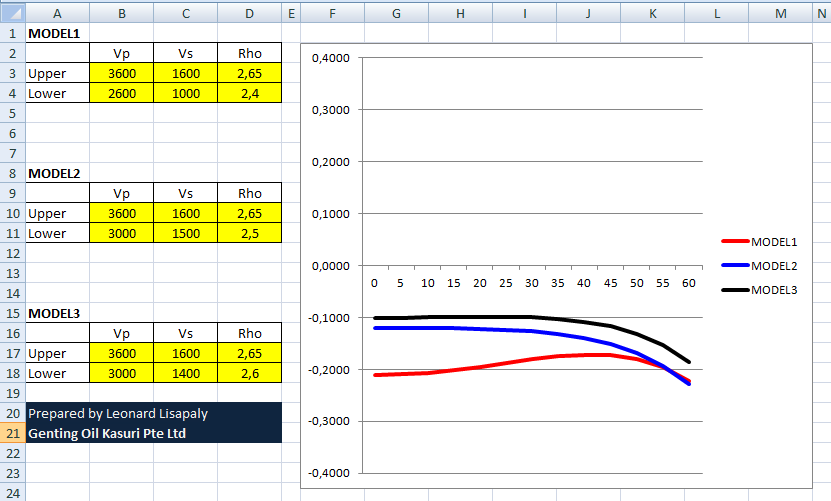 Seismicshare: Excel worksheet for comparing AVO of various lithology
