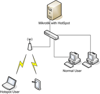 PC & PHONE: Membuat Server Hotspot Sederhana