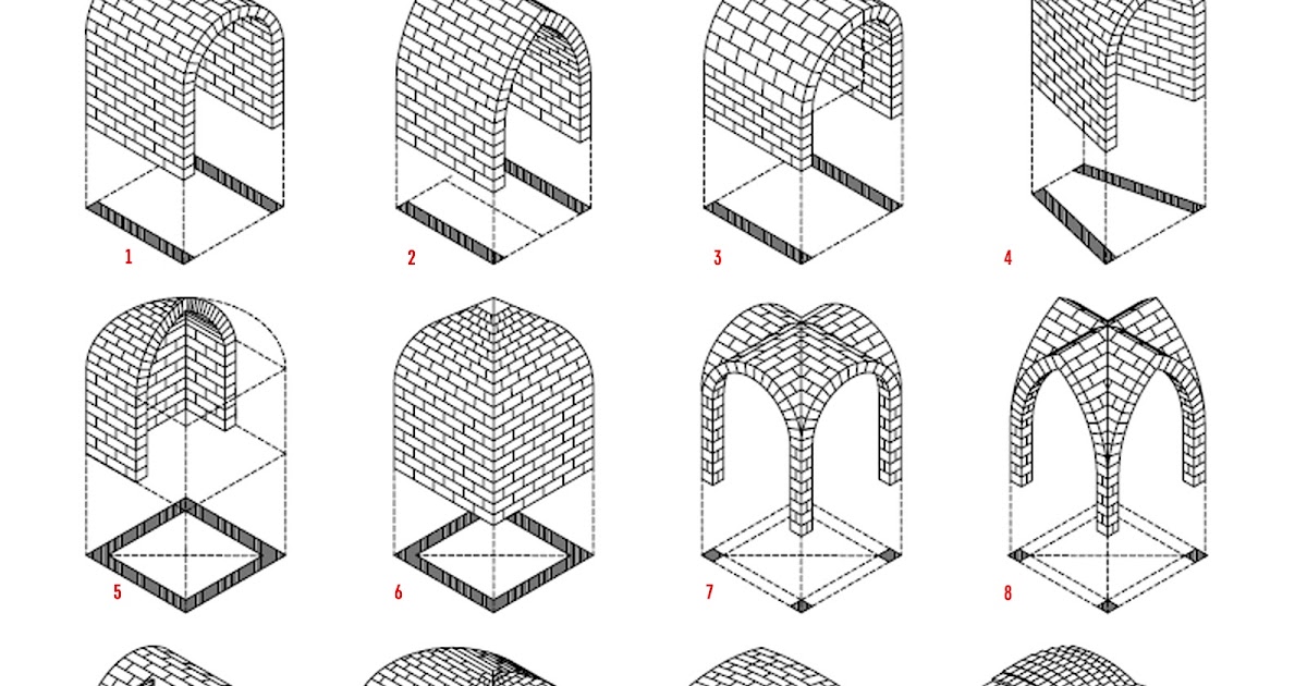 Architecture Basics : Vaults | The mind of architecture