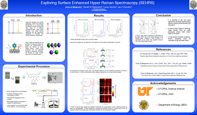 Better Posters: March 2012