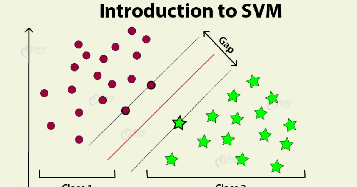 Stock Price Prediction Using Svm And Lstm
