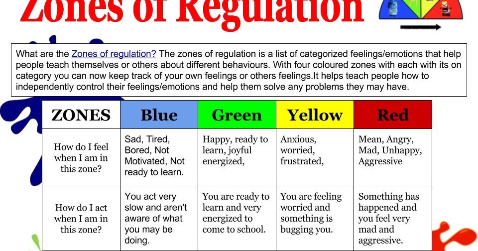 Kalo: Zones of Regulation