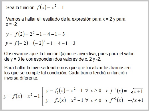 Mi rincón de las matemáticas: Funciones III. Composición de funciones.