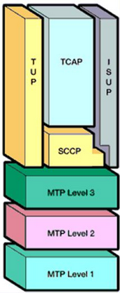 Análisis de ataques/vulnerabilidades SS7/Sigtran empleando Wireshark (y ...